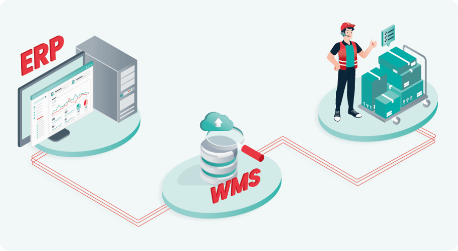 WMS 360° La guía definitiva sobre los sistemas de gestión de almacenes